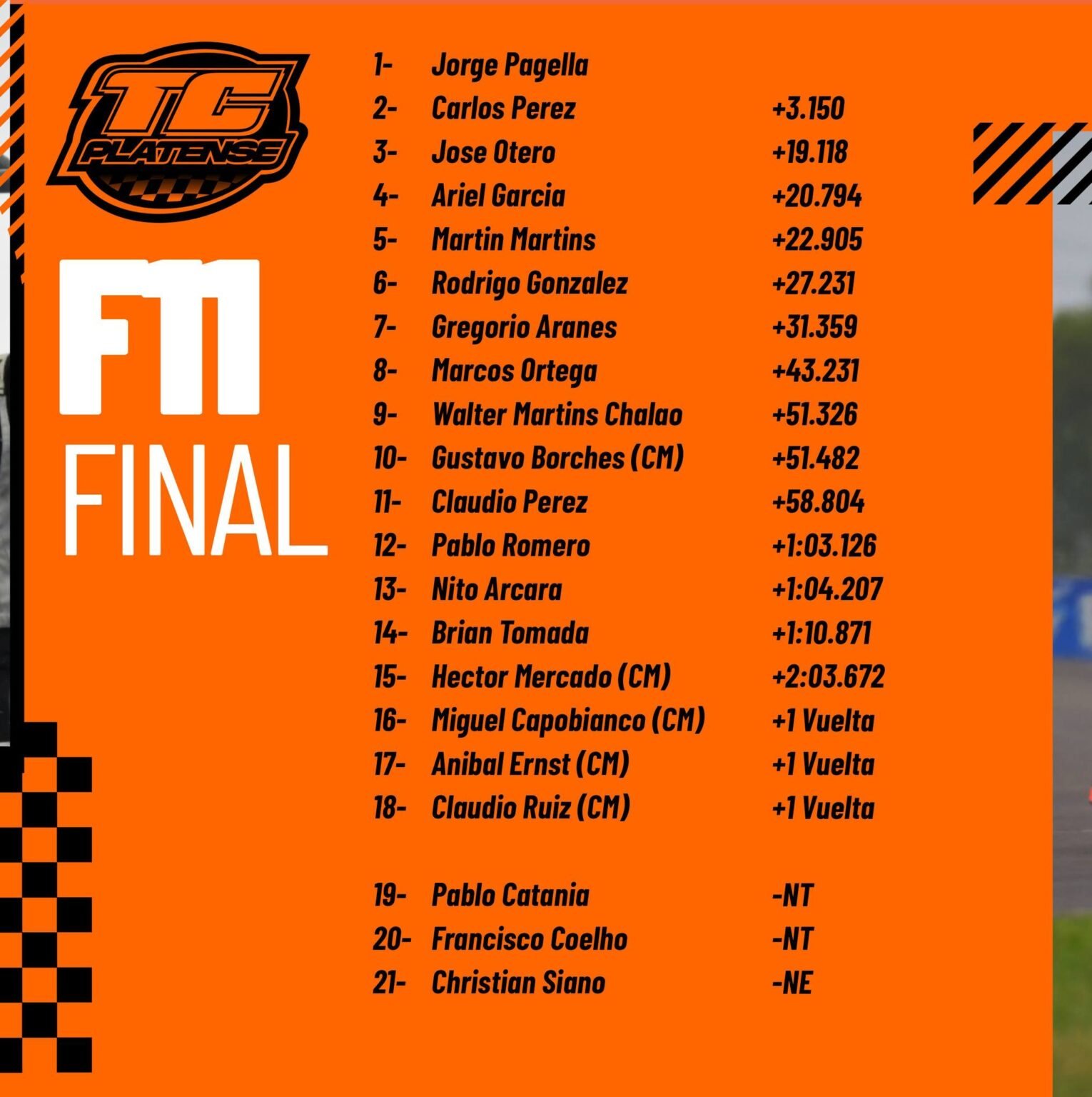 TC Platense: García se consagró bicampeón con el Ford